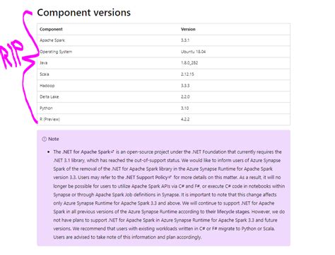 Any Luck With Net For Spark On Synapse Dotnet Spark Discussion GitHub