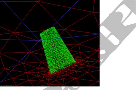 Figure 1 From Unstructured Computational Aerodynamics On Many Integrated Core Architecture