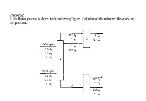 Solved Problem 2 A Distillation Process Is Shown In The