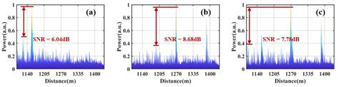 Photonics Free Full Text Multi Event Location Denoising Scheme For