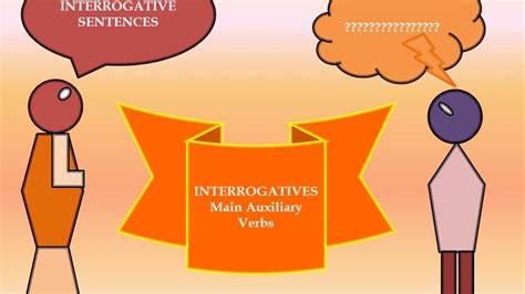 How To Write Interrogative Sentencesinterrogative Sentences With