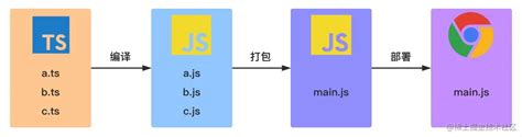 一份不可多得的 ts 学习指南（1 8w字） 掘金