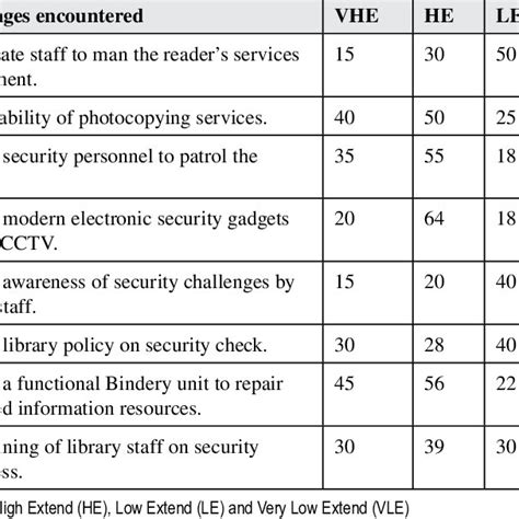Types Of Collection Security Breaches Download Scientific Diagram