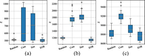 Figure 8 From Parallel Scheduling Of Large Scale Tasks For Industrial