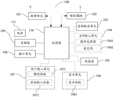 bullet screen display method device mobile terminal and readable