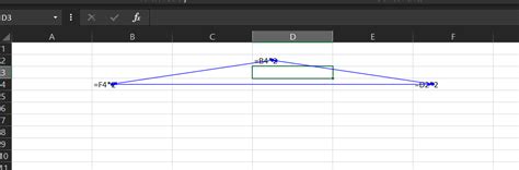 What Is Circular Reference In Excel Everything You Need To Know