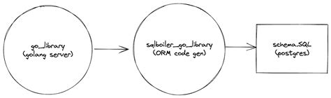 Never Let A Server Fall Out Of Sync With A Database Stairwell