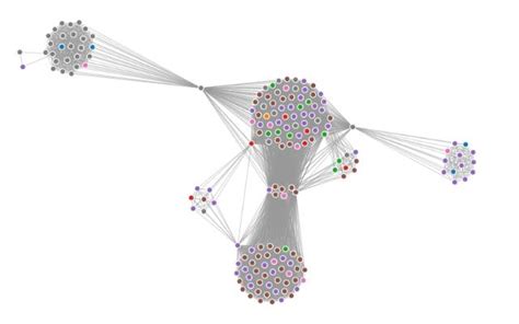 Sp2023 Spotify Artists D3 Angie Hjort Observable