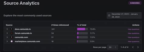 Camunda Docs Ai Taking The Developer Experience To A New Level Camunda