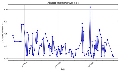 Python Data Apparently Plotted Wrong Way On Matplotlib Stack Overflow