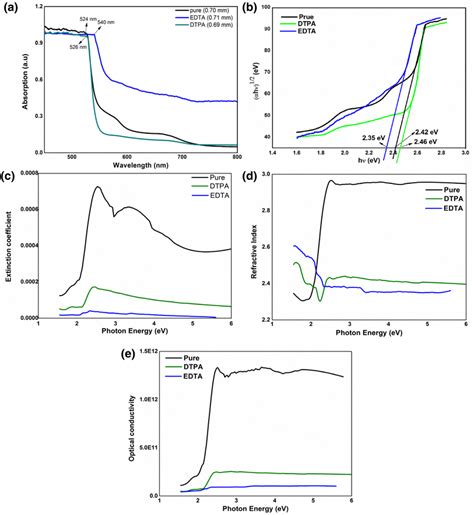Extinction Coefficient Uv Vis At Whitney Luke Blog