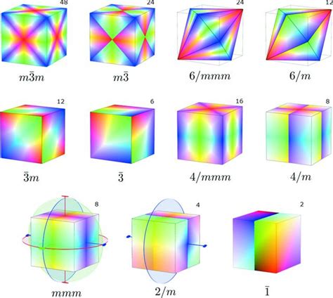 IUCr Orientations Perfectly Colored