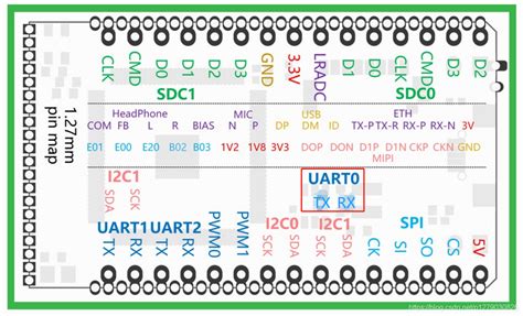 全志v3s学习笔记（1）——基础简介及资料 csdn博客
