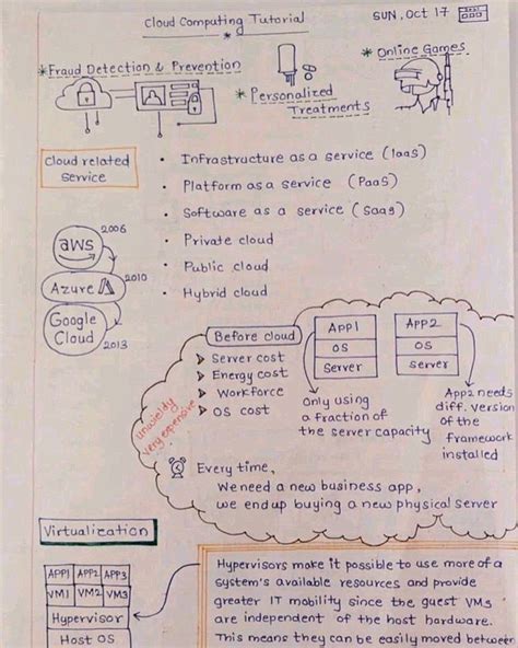 Cloud Computing Notes ~ Diary Of Ataicha