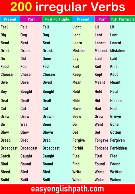 200 Irregular Verbs List In English Irregular Verbs