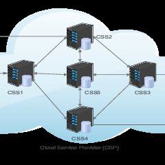 A Typical Cloud Environment Download Scientific Diagram