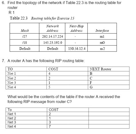 GET ANSWER Find The Topology Of The Network If Table Is The Routing Table For Router R