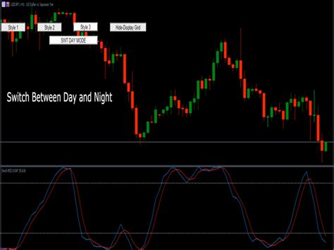 Stochastic Rsi Style Mt5 Free Download Trading Indicator For Metatrader 5