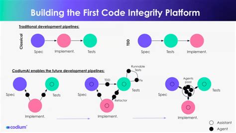 Debugging The Internet With Ai Agents With Itamar Friedman Of Qodo And Autogpt Qodo
