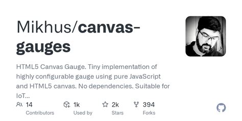 Canvas Gaugesexamplesscriptedhtml At Master · Mikhuscanvas Gauges · Github