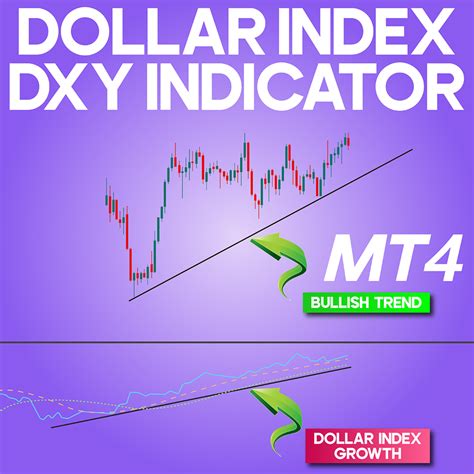 Dollar Index Dxy Indicator Mt4 Free Download Trading Indicator For Metatrader 4