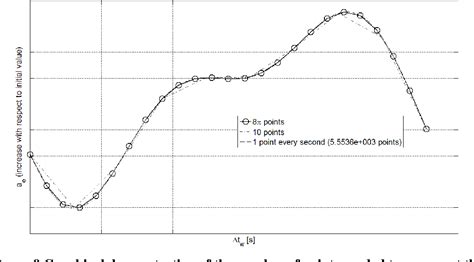 Figure 1 From Analytical Guidance For Spacecraft Relative Motion Under