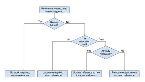 kubernetes controllers maintaining order with informers by aditya