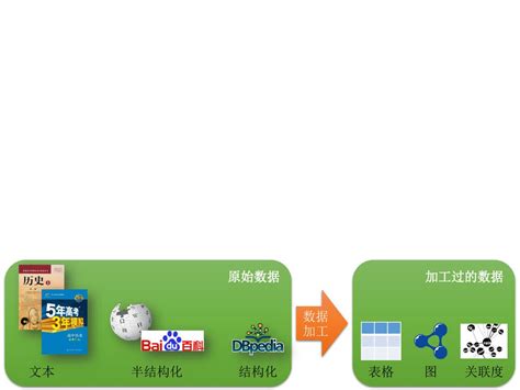 提纲 体系结构 本体调研 ppt download