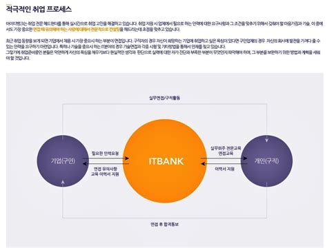 강남 K 디지털 공공데이터 기반 Ai 챗봇 및 추천 모델 구현 분석 과정 1회차 요즘것들