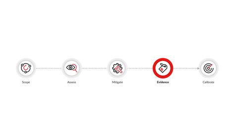 Audit And Compliance Workflow 4 Evidence Oomnitza