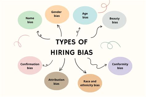 Hiring Bias Types Of Hiring Bias And How To Reduce Them