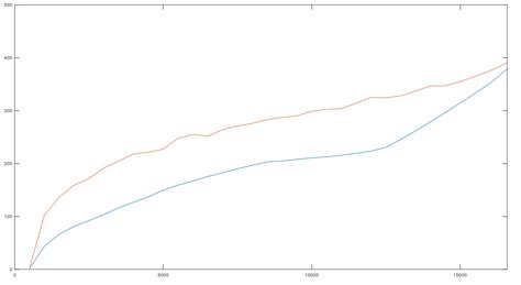 Another Note On Imputation Information Overload