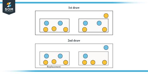 What Is Sampling With Replacement At Joshua Hausman Blog What Is Sampling With Replacement At Joshua Hausman Blog
