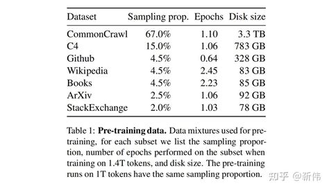 Llama大模型是如何炼成的 知乎