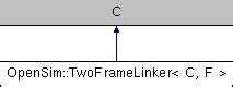 API OpenSim TwoFrameLinker Class Template Reference