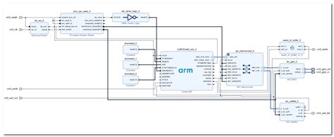 在fpga上搭建一个arm cortex m3软核 xilinx artix7芯片 arm核开发 csdn博客