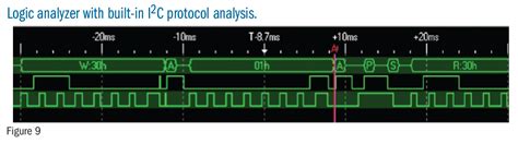 Troubleshooting Real Time Software Issues Using A Logic Analyzer