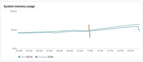Experiencing A Memory Leak Issue Elastic Apm Agent Dotnet GitHub
