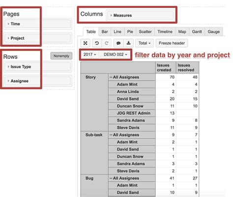 How To Create A New Report Using EazyBI Questions Answers EazyBI Community