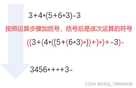 栈的应用用栈实现算数混合运算表达式的计算