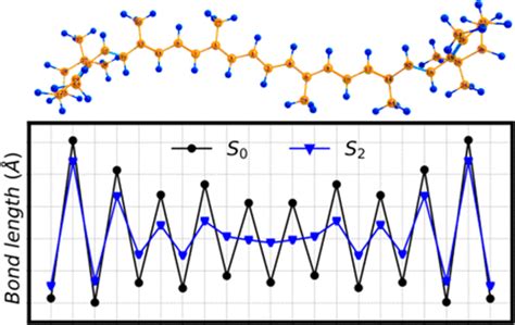 Simulation Of Ab Initio Optical Absorption Spectrum Of β Carotene With Fully Resolved S0 And S2