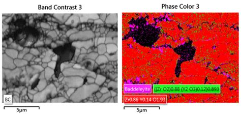 Ebsd Mappings Of Cross Sections A Grain Boundary And B The Phases