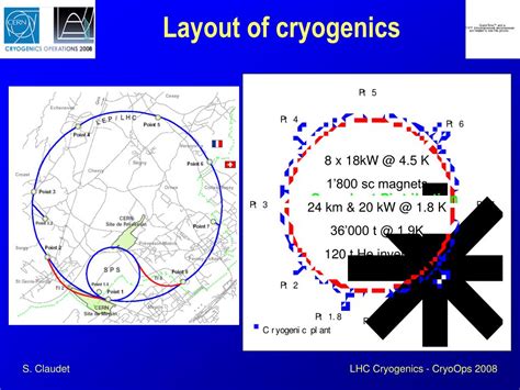 Ppt Lhc Cryogenics From Cool Down To St Beams Powerpoint Presentation Id