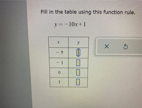 Solved Fill In The Table Using This Function Rule Y