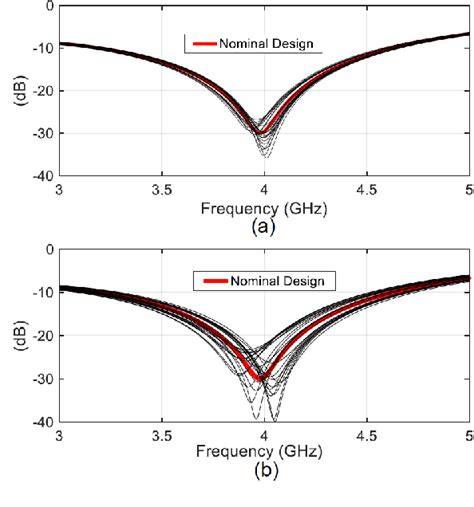 Figure 1 From Design Of Ridge Waveguide Radial Combiners Semantic Scholar