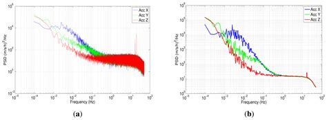 sensors free full text a comparison between different error
