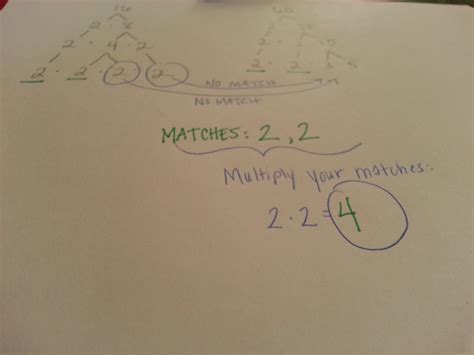 Pre Algebra Finding The Gcf Through Prime Factorization