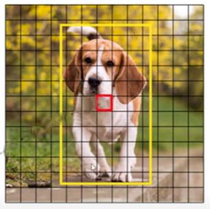 GitHub Wannasleepforlong YOLO Vehicle Detection Vehicle Detection Using YOLOv Pretrained