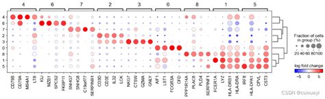 Scanpy单细胞分析官网示例全解析(二)全网最详细及细节 Csdn博客 Scanpy单细胞分析官网示例全解析(二)全网最详细及细节 Csdn博客