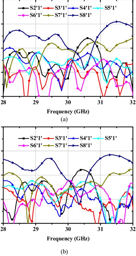 A Simulated Isolation Coefficients And B Measured Isolation